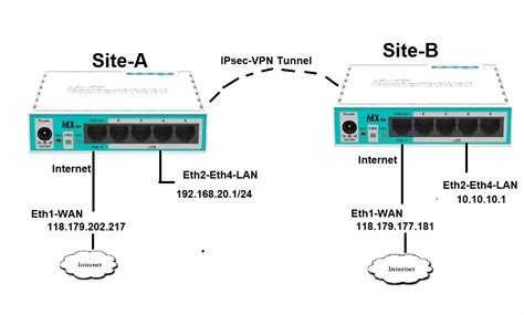 Mikrotik Port Forwarding From Winbox Artofit