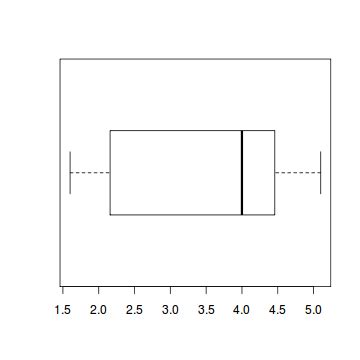 Box Plot R Tutorial