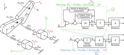 Dynamical Model Of The System And Its Low Level Control Scheme Left