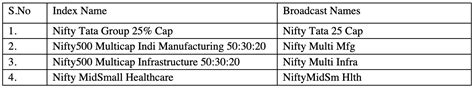 Explore Nses 4 New Indices A Comprehensive Overview