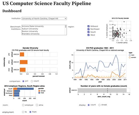 2022 12 02 Visualization Class Projects 2021 2022