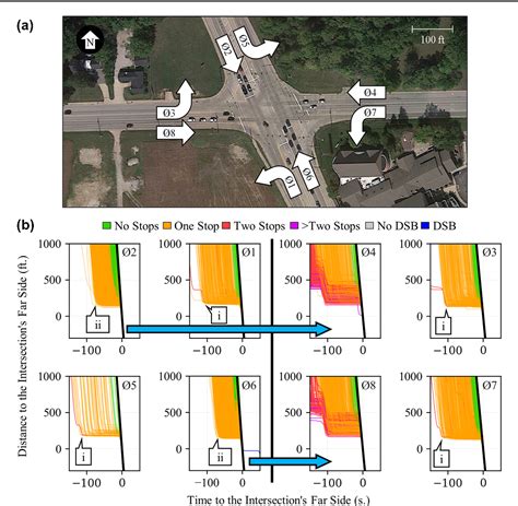 Figure 1 From Systemwide Identification Of Signal Retiming