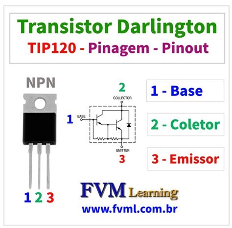 Datasheet Pinagem Transistor Darlington Npn Tip120 Características E Substituição Fvml