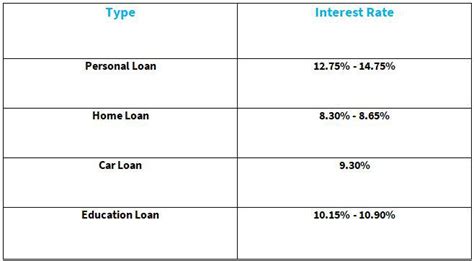 Sbi Ifsc Code Search Find Sbi Bank Branch Ifsc Code