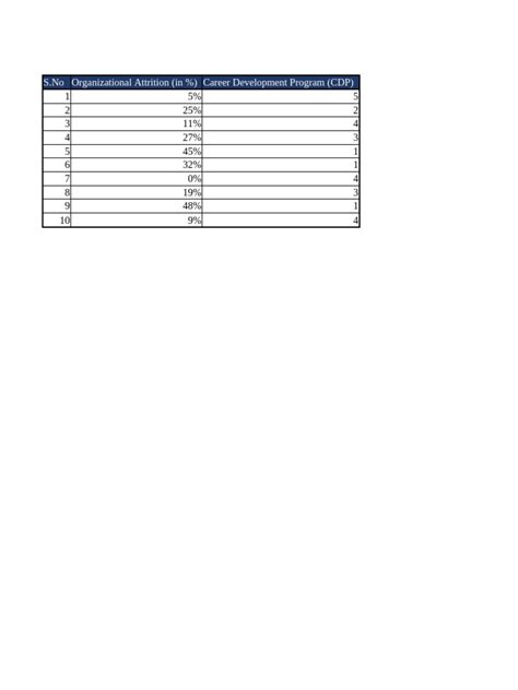 Stats Table Module 2 Pdf