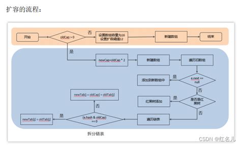 Java常见集合（含2024最近面试题）java集合容器笔试题csdn Csdn博客