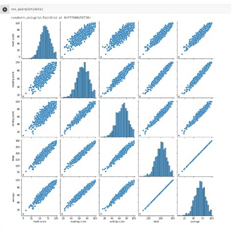 GitHub Rimsha S Students Performance Analysis Using Python