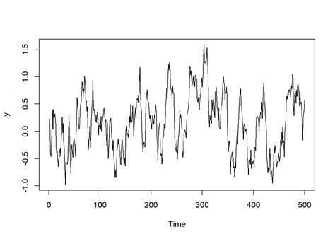 11 AR模型举例 应用时间序列分析备课笔记