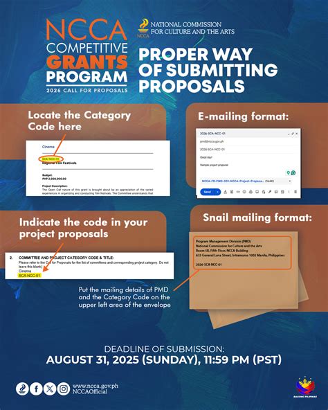 National National Commission For Culture And The Arts