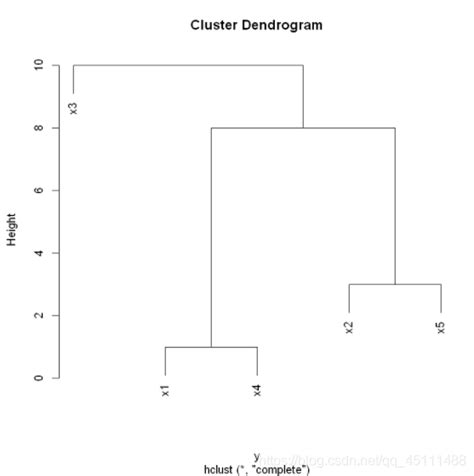 多元统计分析及r语言建模（第五版）——第7章 聚类分析课后习题下面给出5个元素两两之间的距离利用最短距离法最长距离法和类平均法 Csdn博客