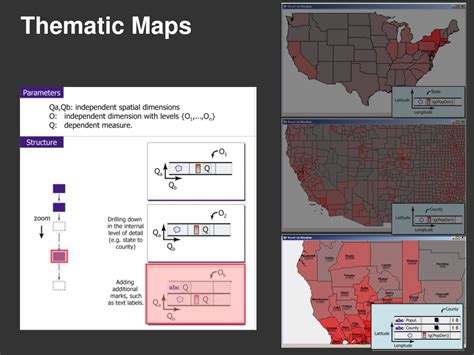 Ppt Polaris Query Analysis And Visualization Of Large Hierarchical