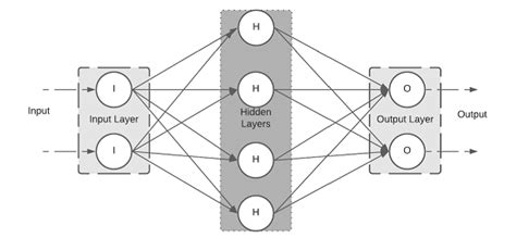 Multi Layer Perceptron Networks Download Scientific Diagram