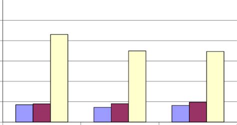 Single Platinum Stream 128 Byte Packet Latency Download Scientific