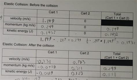 Solved Elastic Collision Before The Collision Cart Cart Chegg