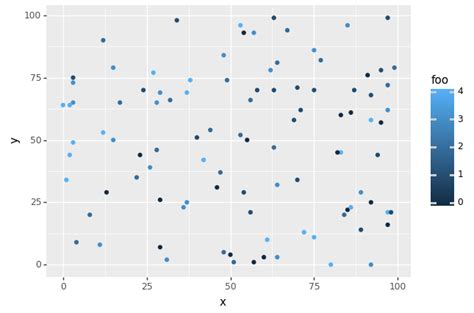 Setting Name Of Scalecolorcontinuous Legend · Issue 371 · Has2k1