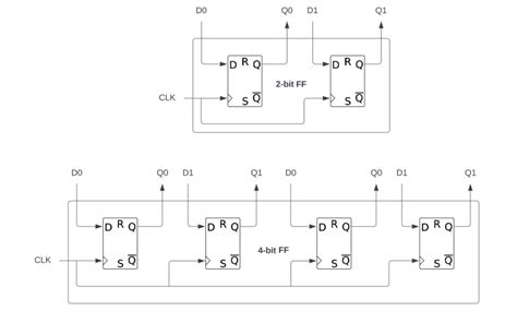 10 Tips For Saving Soc Power Consumption Anysilicon