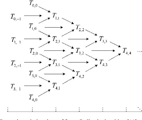 Bulirschstoer Algorithm Semantic Scholar