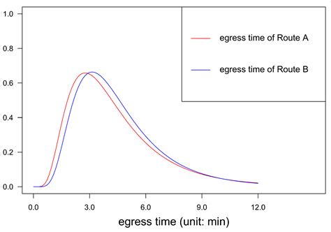 Dynamic Modeling For Metro Passenger Flows On Congested Transfer Routes