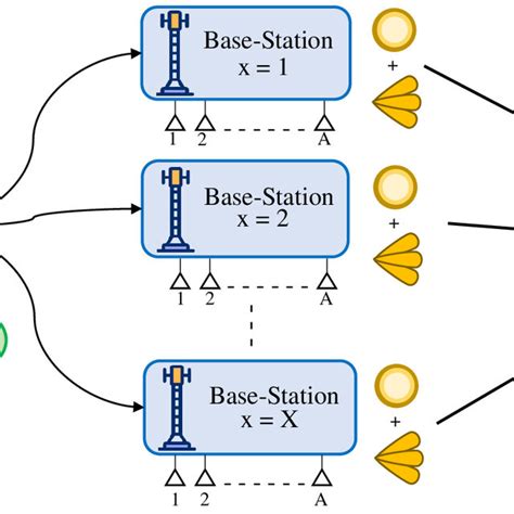 layout of the mmwave beamforming network fective achievable rate and