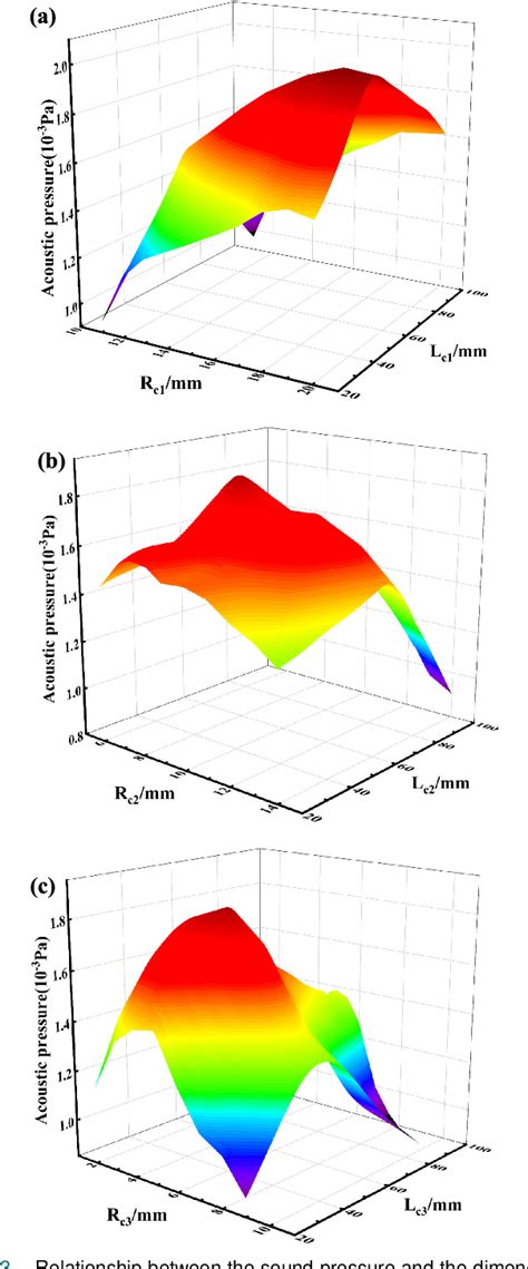 Figure 3 From High Precision Detection Of Acetylene Using Photoacoustic Spectroscopy With A