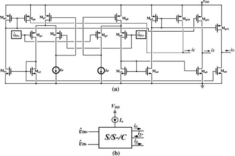 A Multiple Output Nonlinear Transconductor Cell B The Employed Symbol