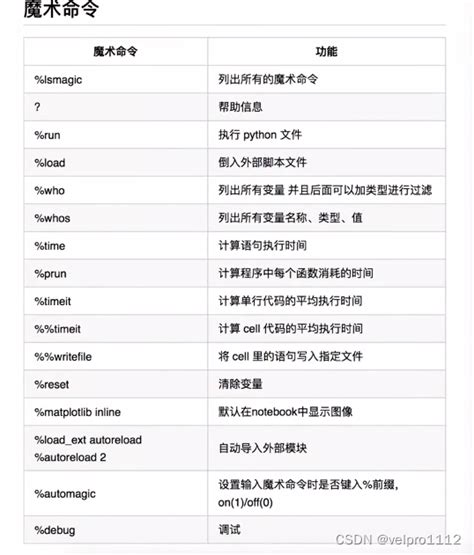 Matplotlib Inline 是什么？ Csdn博客