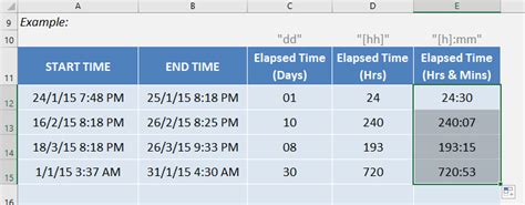 Calculate Elapsed Time In Excel MyExcelOnline