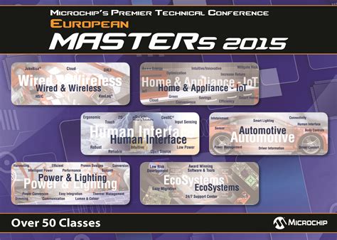 Microchip Hosts 2 Day Multi Class Embedded Control Training E