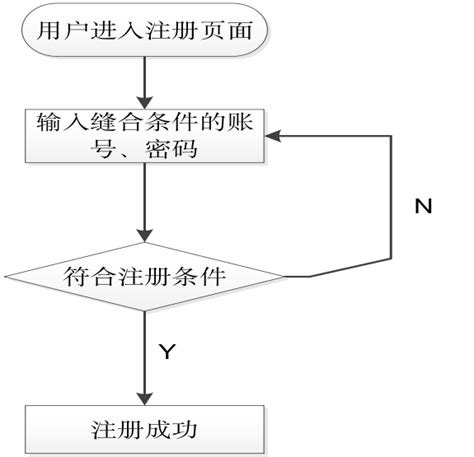 毕业设计之医院体检预约系统的设计与实现（python完整源码说明文档演示视频）体检预约系统功能模块设计 Csdn博客
