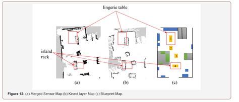 Enabling A Mobile Robot For Autonomous RFID Based Inventory By Multilayer Mapping And ACO