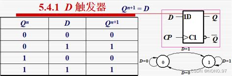 【知识点总结】数字电子技术（数电） csdn博客