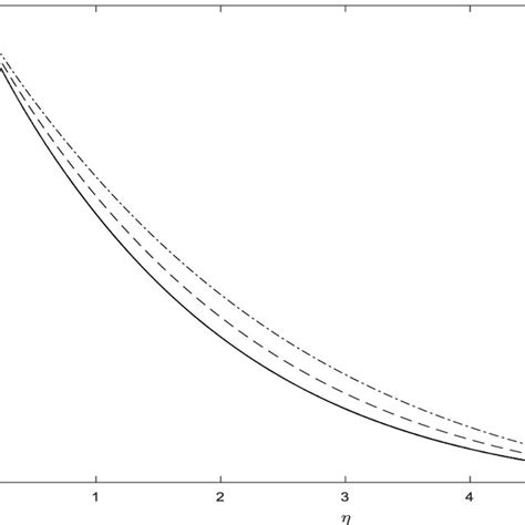 Temperature Sketch Against ηdocumentclass 12pt Minimal Download Scientific Diagram