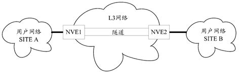 data forwarding method and device eureka patsnap