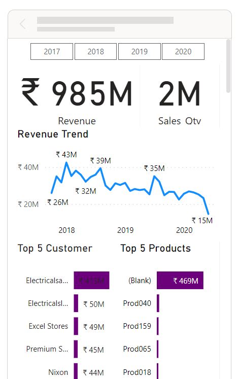 Github Tiyasadey3salesinsightsdashboardatliqhardwarepowerbi