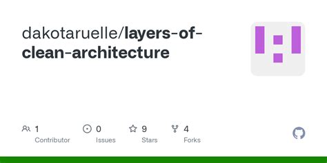 GitHub Dakotaruelle Layers Of Clean Architecture