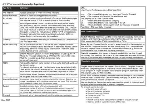 The Internet Knowledge Organiser Aqa A Level Computer Science