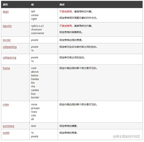为邮件创建完美的html正文（邮箱html开发，包含样式整理、测试、模板）今天接受一个需求，将html网页嵌入邮件中以h 掘金