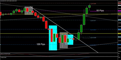 Trading Manual How To Trade Inside Bars Trading Systems 22 December 2014 Traders Blogs
