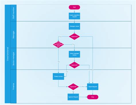 Which Notation Seriously Rad