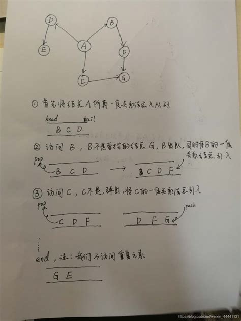 广度优先搜索详解 附上python代码 python编写一个函数 通过广度优先的方式对指定路径进行遍历 并通过参数调节可以实 csdn博客