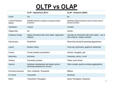 Sap Hana Architecture Overview Sap Hana Tutorial Pdf Databases