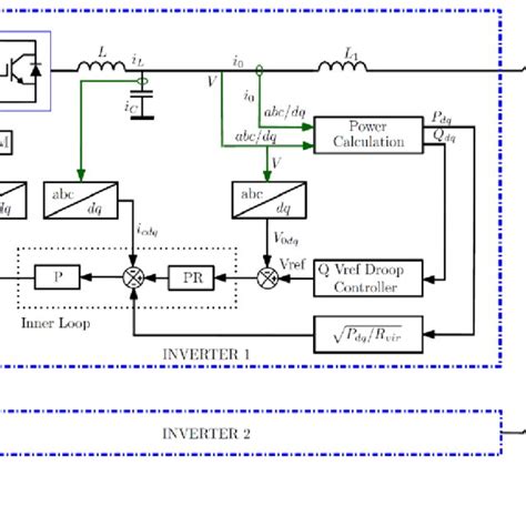 Internal Current Controller Download Scientific Diagram