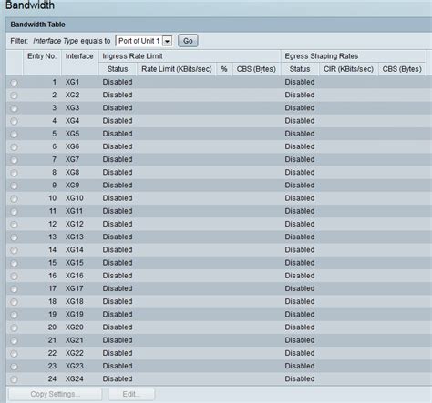 Bandwidth Configuration On The Sg350xg And Sg550xg Switches Cisco