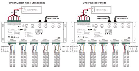 Flicker Free 25ch 5 Ports Of 5ch Pro Dmxrdm Decoder
