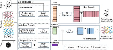 Figure 8 From Toward Efficient Traffic Incident Detection Via Explicit