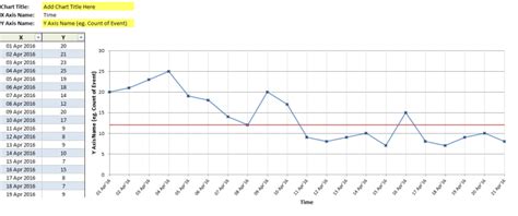 Excel Run Chart Template