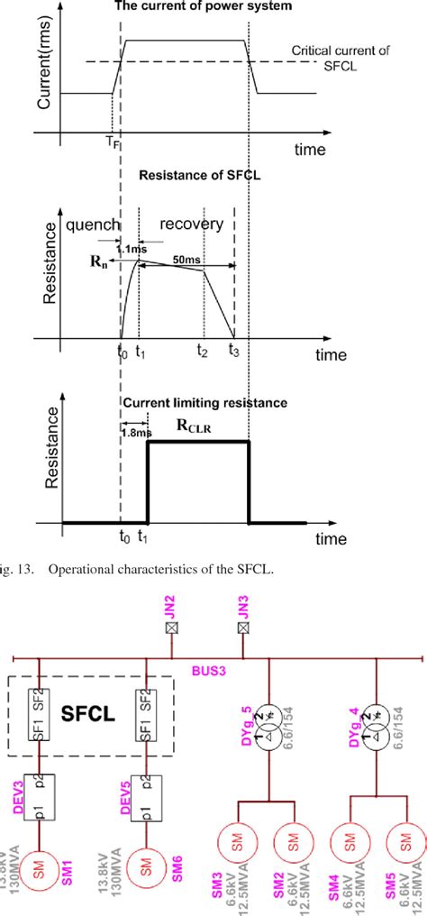 Figure 1 From Superconducting Fault Current Limiter Application For Reduction Of The Transformer