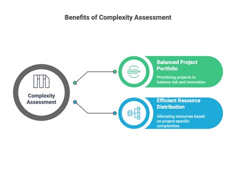 Assessing Project Complexity For Strategic Project Initiation Genialprojects