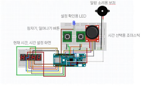 Github Kgunwoo26arduinoalarmaws