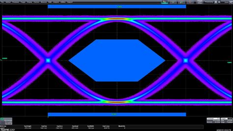 Eye Diagram Rf At Lisa Rubino Blog
